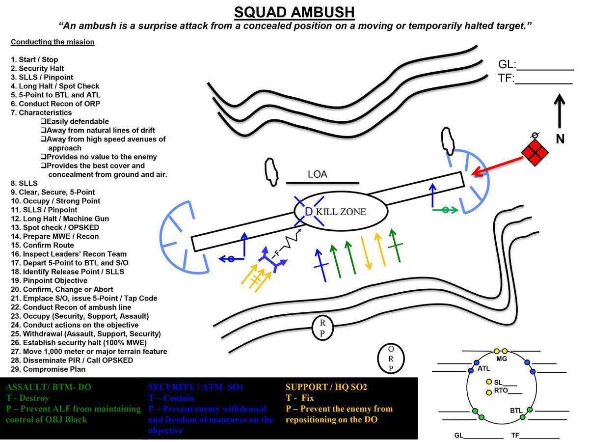 RANGER SCHOOL PROFESSIONAL – Upper Tier Development